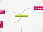 Funciones Trigonometrica - Mind Map